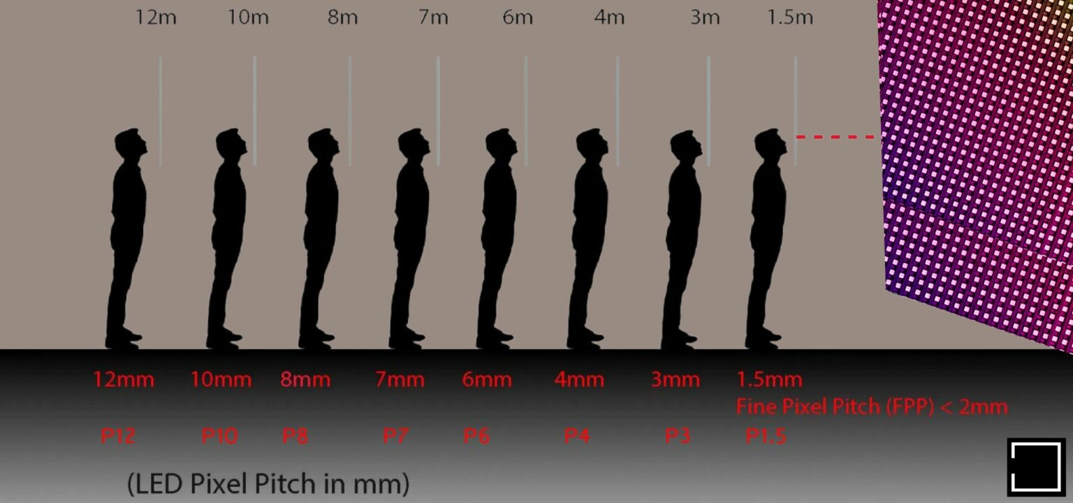 LED Wall Panel Pixel Pitch And Viewing Distance - Los Angeles LED Rental