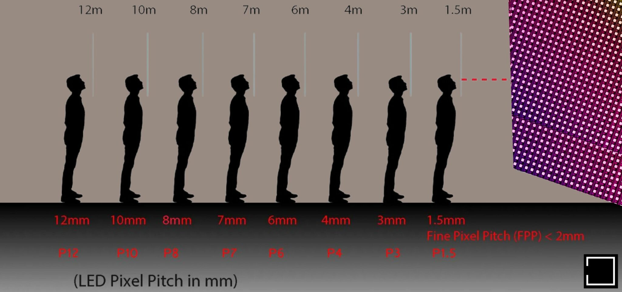 LED Wall Panel Pixel Pitch And Viewing Distance - Los Angeles LED Rental